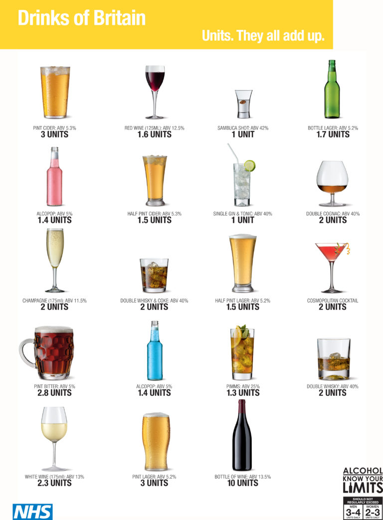 Alcohol units – Memorial Medical Centre